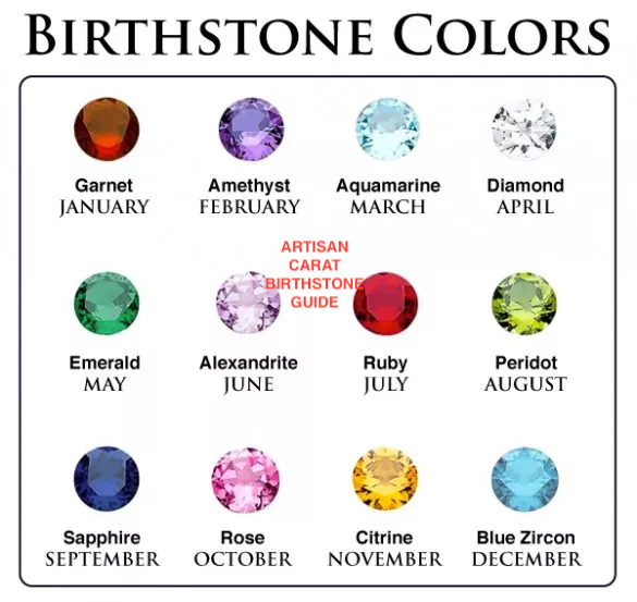 Blue Topaz Color Chart